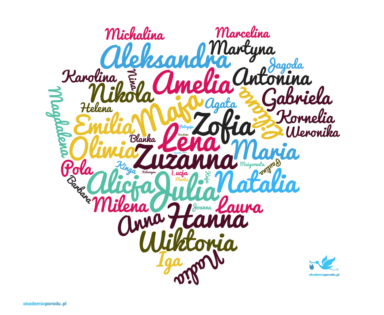 Ranking imion 2015 - statystyka najczęściej i najrzadziej nadawanych ...